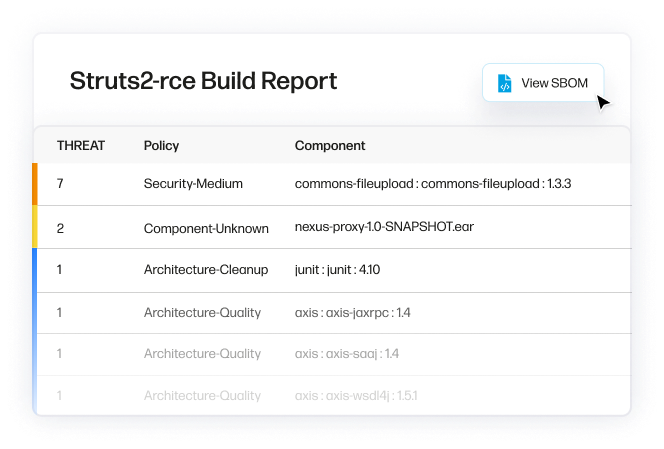 RedHat OpenShift + Sonatype Nexus Lifecycle | Sonatype